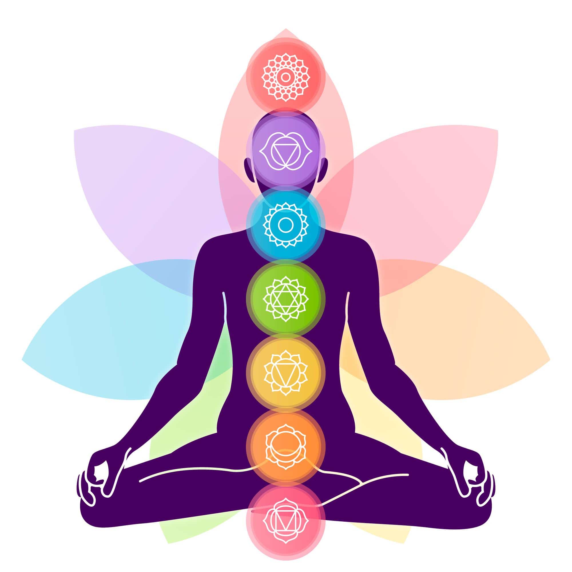 What is chakras and how do you unblock your chakras? | Reda
